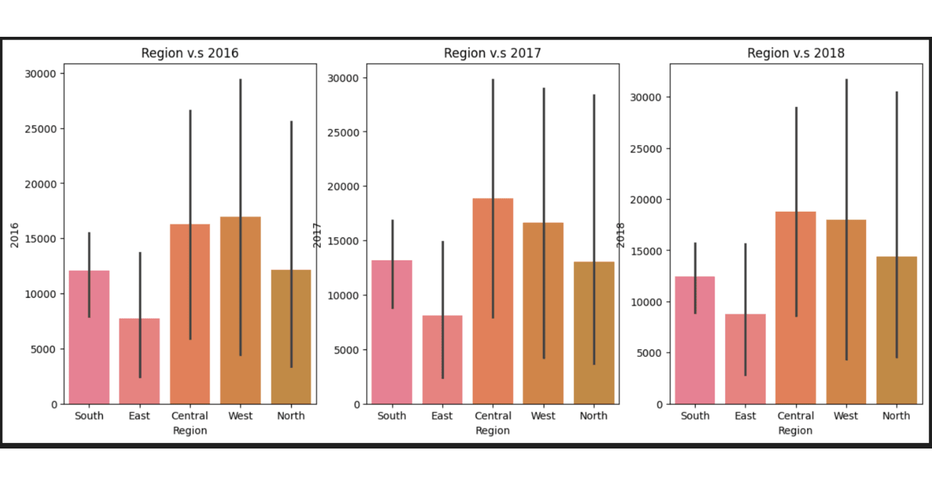Vedant Marodkar Portfolio